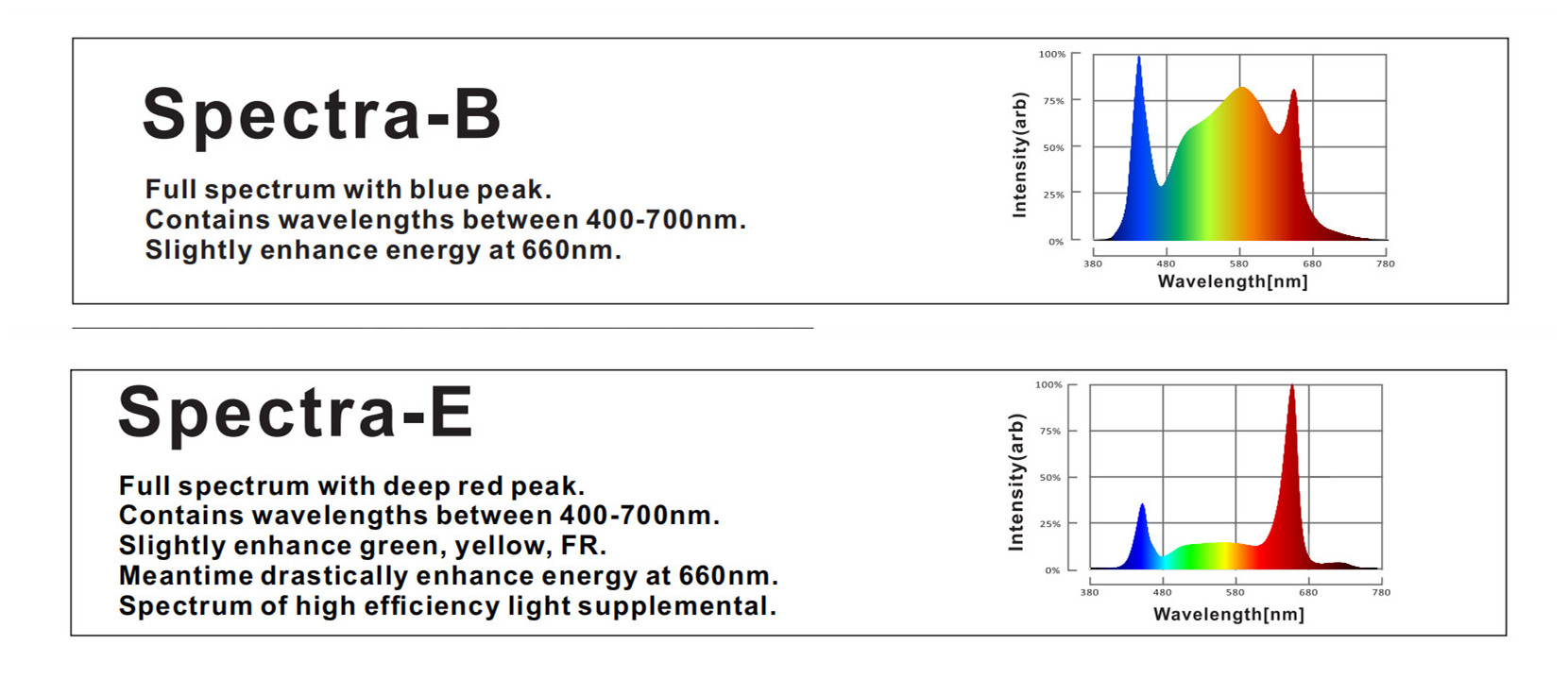 Grow Compact Ultimate II -LL351